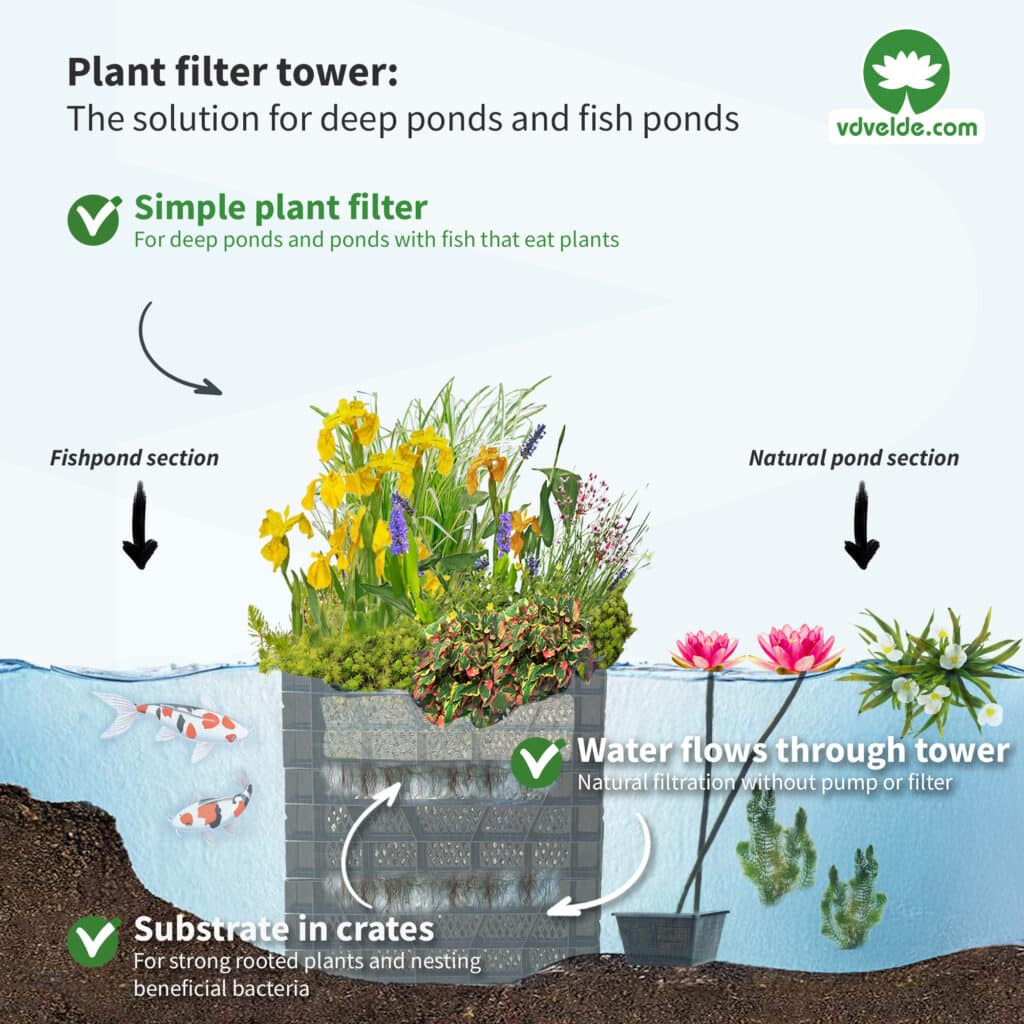 Plantenfilter - vdvelde.com